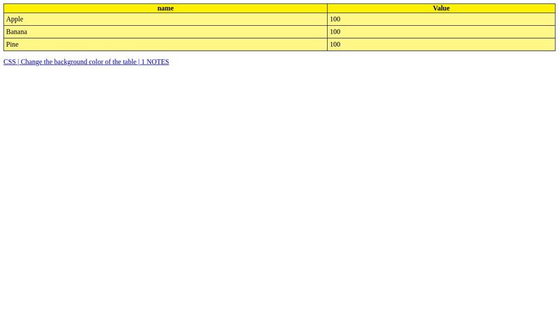 CSS | Change the background color of the table