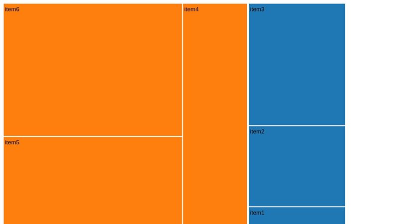 D3.js TreeMap