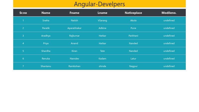 Templating-Table-Array