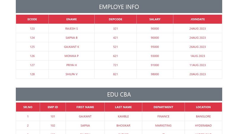 Templating table by using forEach method