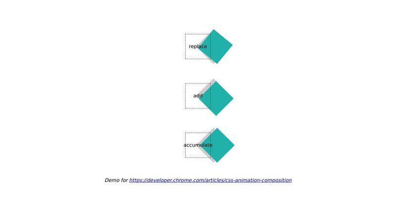 CSS `animation-composition`