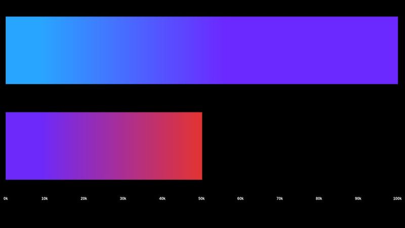Chart JS - Horizontal Bars