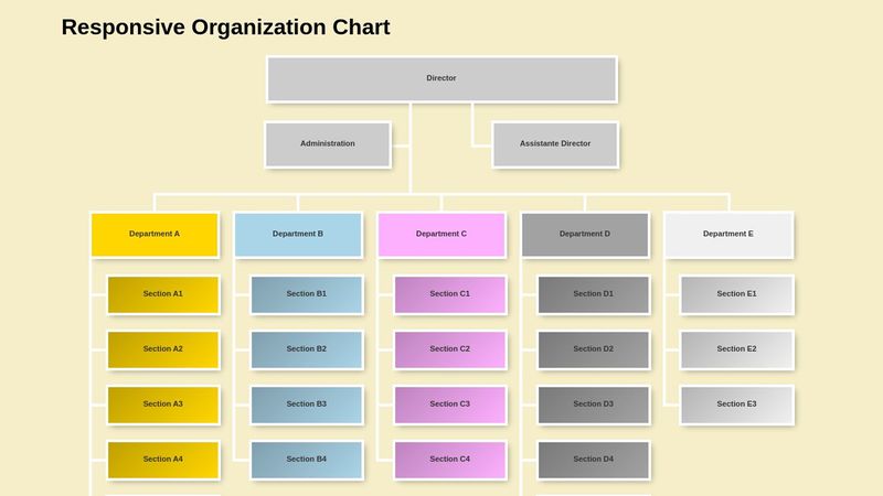 Responsive Organization Chart