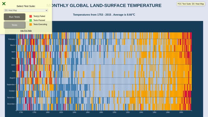 D3: Heat map