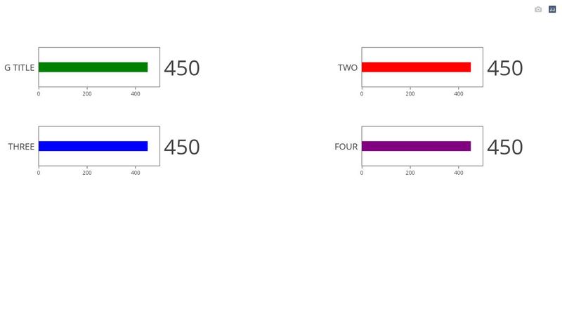 Plotly.js unreadable titles with bullet charts