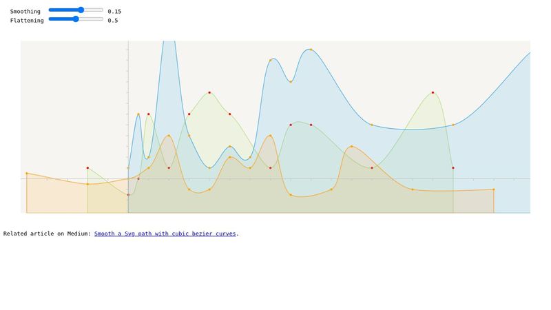 Smooth svg line chart with vue.js