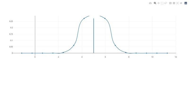 Gauss 2 - with ref - https://jsfiddle.net/48efr3bm/7/ Gauss 2 - with ref - https://jsfiddle.net/48efr3bm/7/