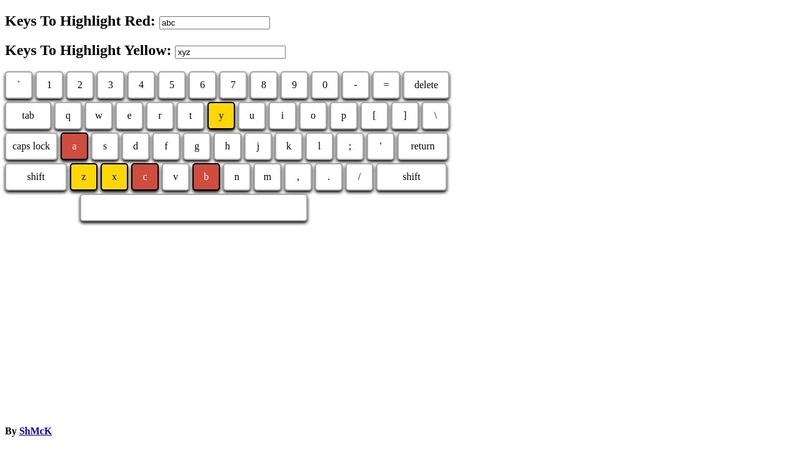 Keyboard Display in AngularJS