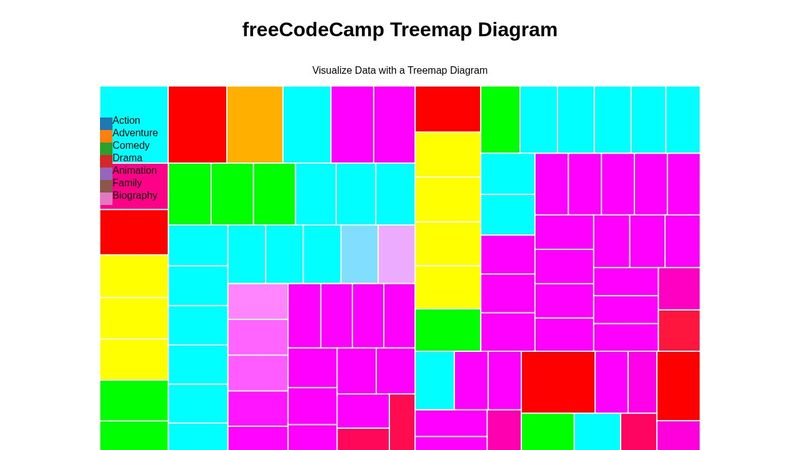 treemap-js-html-css