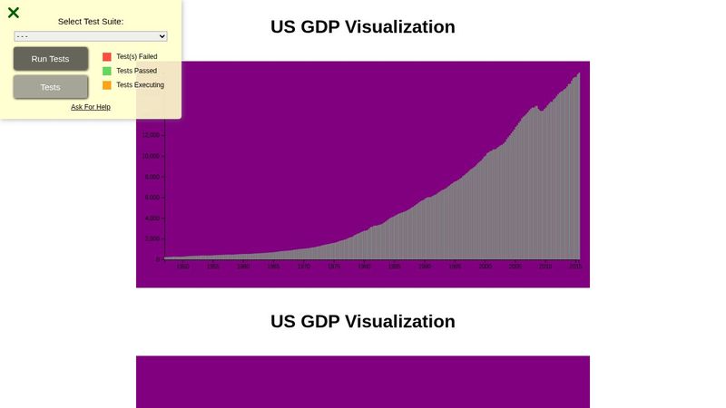 Data Visualization Project