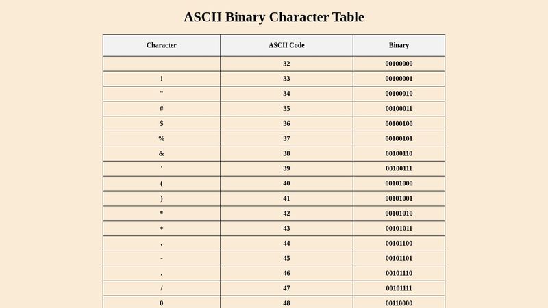 ASCII Table