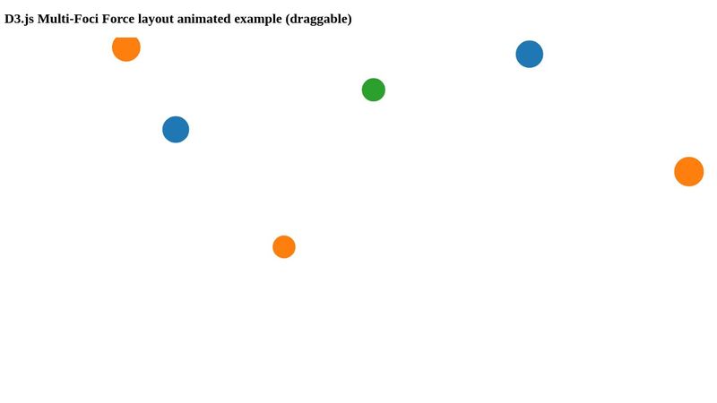 D3.js Multi-Foci Force layout animated example
