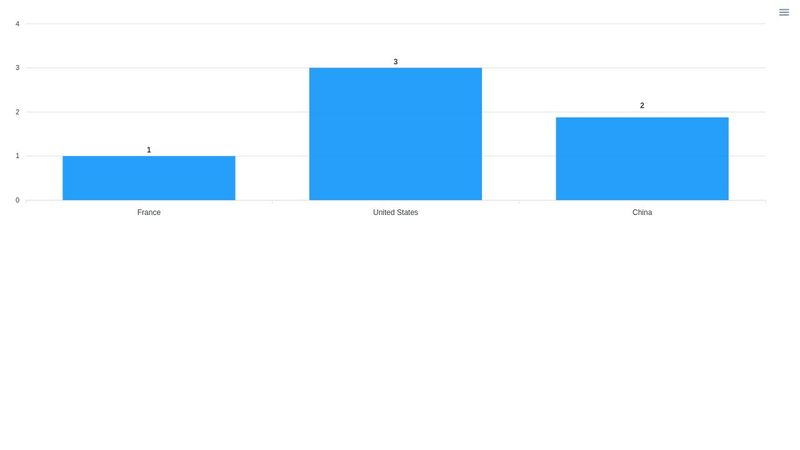 ApexCharts.js horizontal bar chart with label