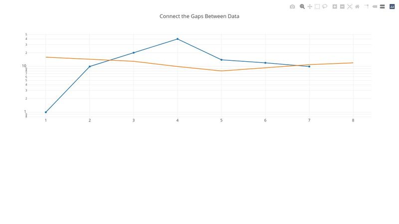Plotly.js Connect Gaps Between Data