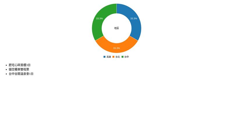 AJAX＋資料處理＋C3