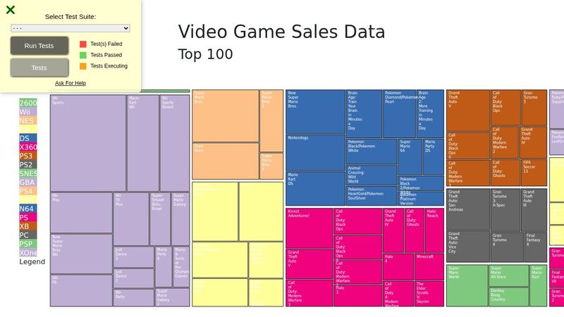 Visualize Data with a Treemap Diagram
