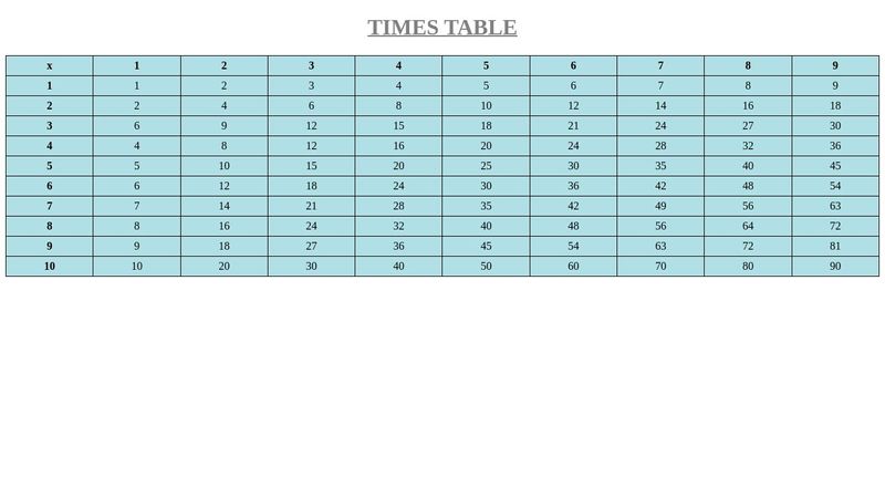 TASK 7B - HTML Tables