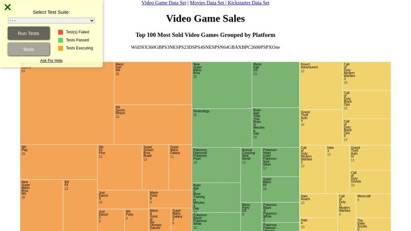 Visualize Data with a Treemap Diagram