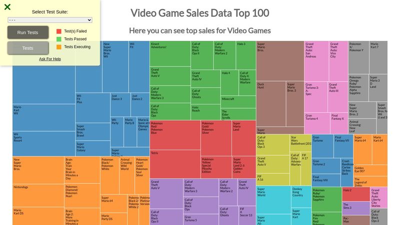 Visualize Data with a Treemap Diagram