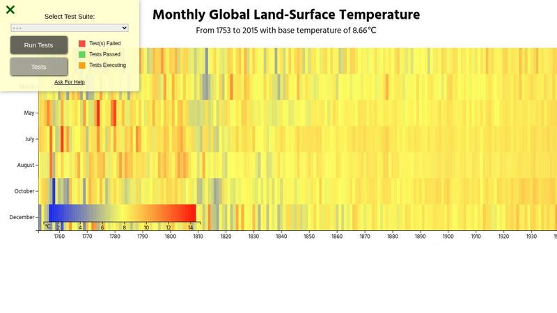 FCC - Heat Map with D3 - Final
