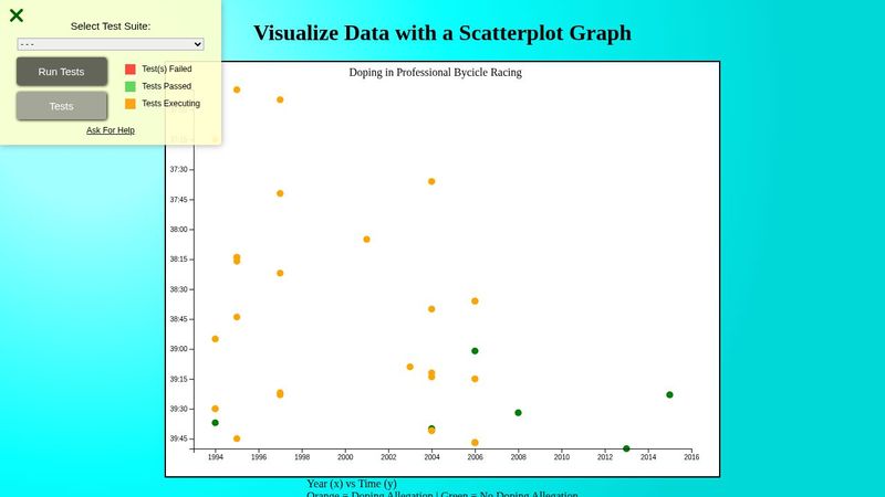 Visualize Data with a Scatterplot Graph