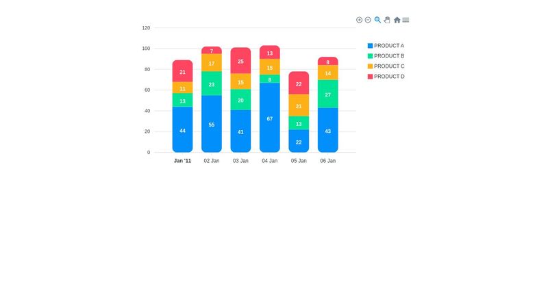 ApexCharts - Stacked Columns Chart example - rounded