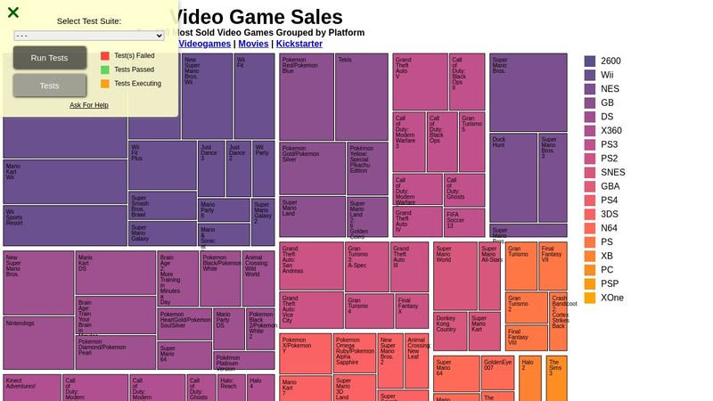 Visualize Data with a Treemap Diagram using D3.js