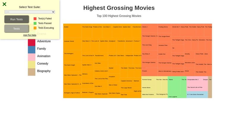 Treemap Diagram with D3