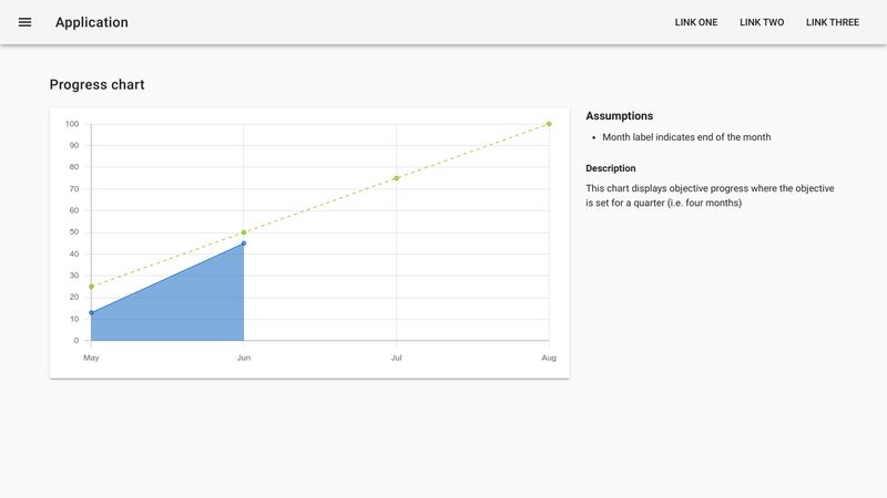 Vuetify Chart js Line Chart vuetify-chart-js-line-chart