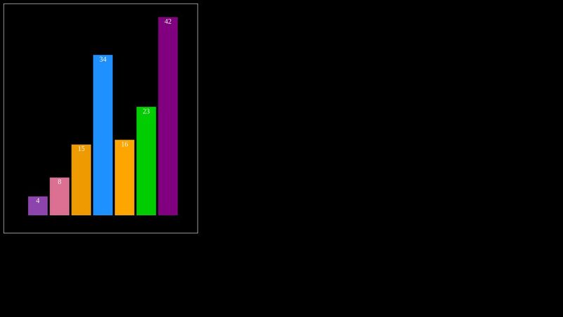 Dual Scale D3 Bar Chart D3 Bar Chart