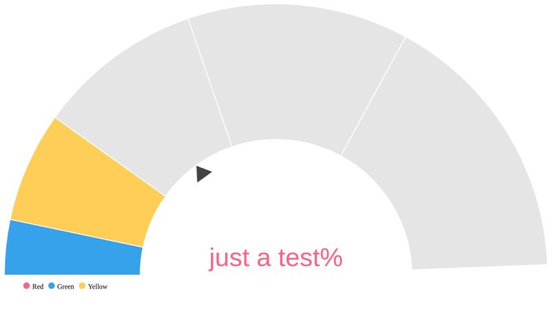 chart.js as speedometer