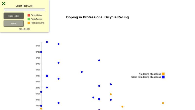 Visualize Data with a Scatterplot Graph - freeCodeCamp Assignment - Daniel Knox