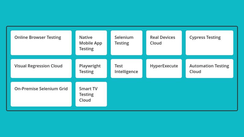 CSS Grid repeat() Function - Named Lines with repeat()