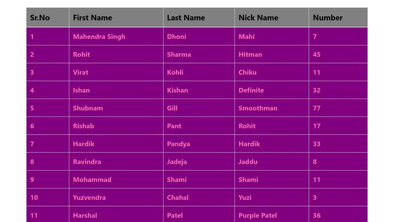 Itrating Array and Templating Array