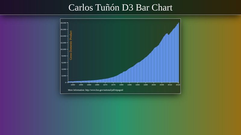 D3 Bar Charts by Cartu