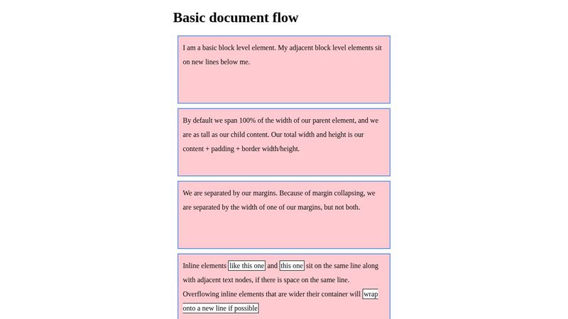 Basic Document Flow