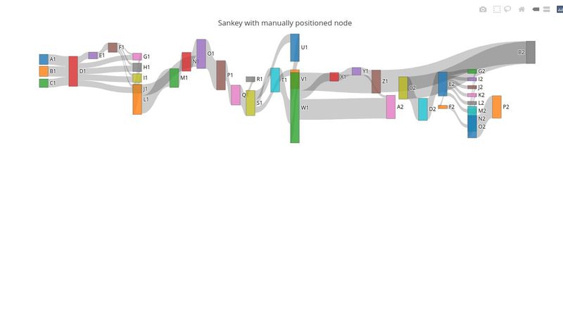 Plotly.js Define Node Position