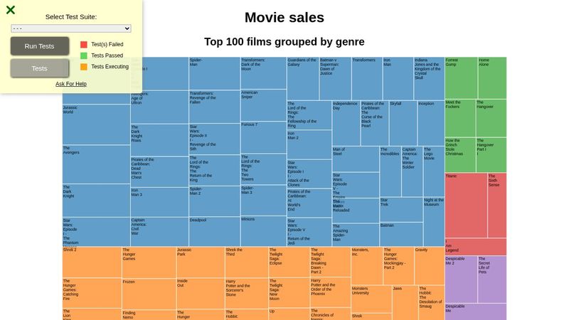 D3 Treemap