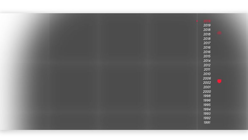 Responsive slider timeline with Swiper - Hyve