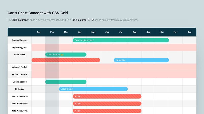 CSS Gantt
