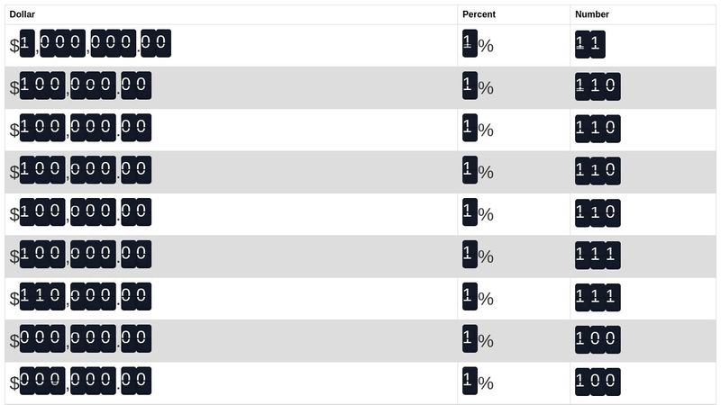Counter Flip Animation