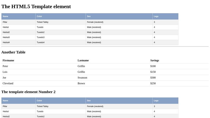 HTML5 Template for Table Rows Test