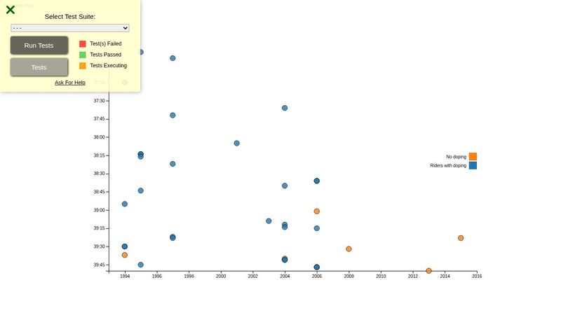 Visualize Data with a Scatterplot Graph