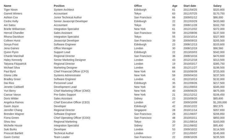 Jquery Datatable Example