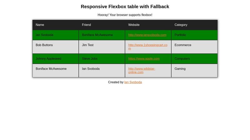 Responsive Flexbox table with Fallback