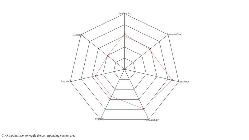 Radar Plot / Spider Chart with clickable pointLabels (Charts.js)