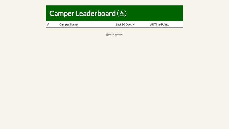 freeCodeCamp Camper Leaderboard - React