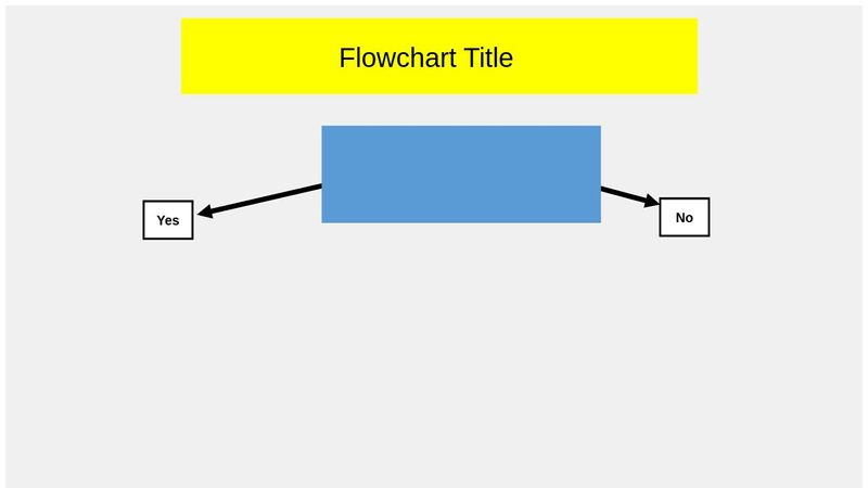 Interactive Powerpoint Flowchart