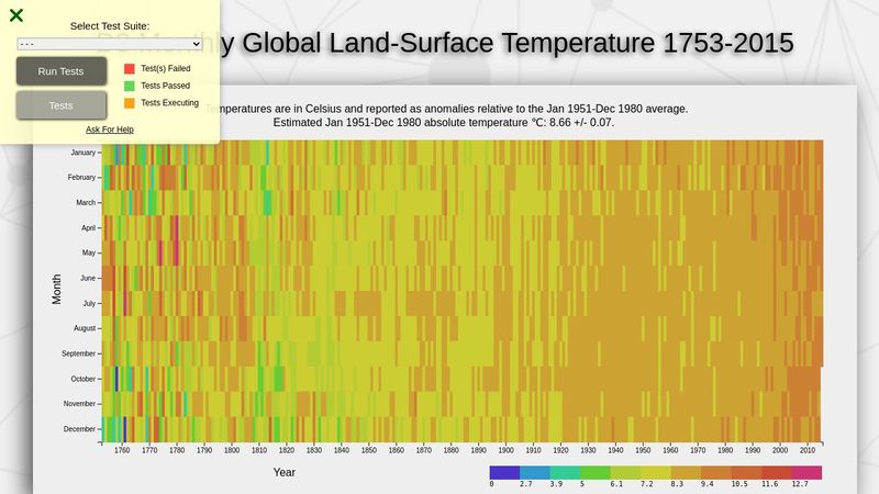 D3/React Heatmap Temperatures