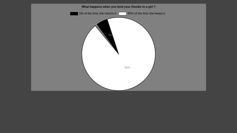 Chart.js Pie Chart Custom Legend Labels
